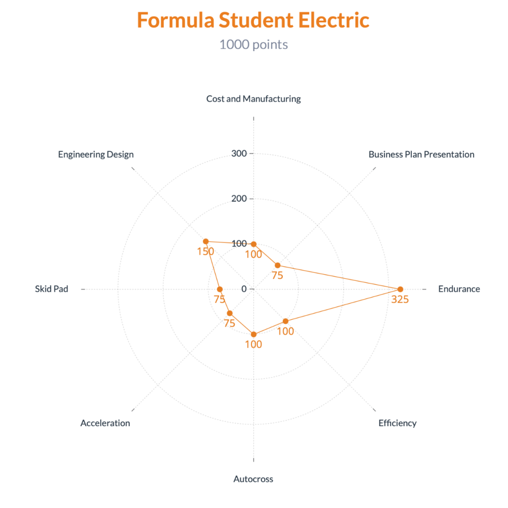 About the Competition